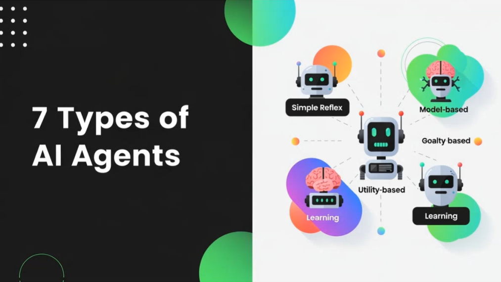 7 Types of AI Agents: Guide with Real-World Examples